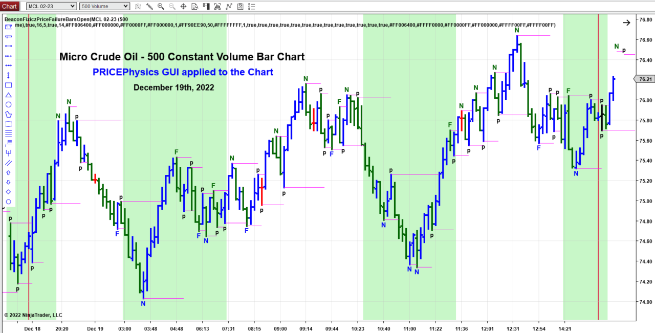 What is PRICEPhysics? - PRICEPhysics