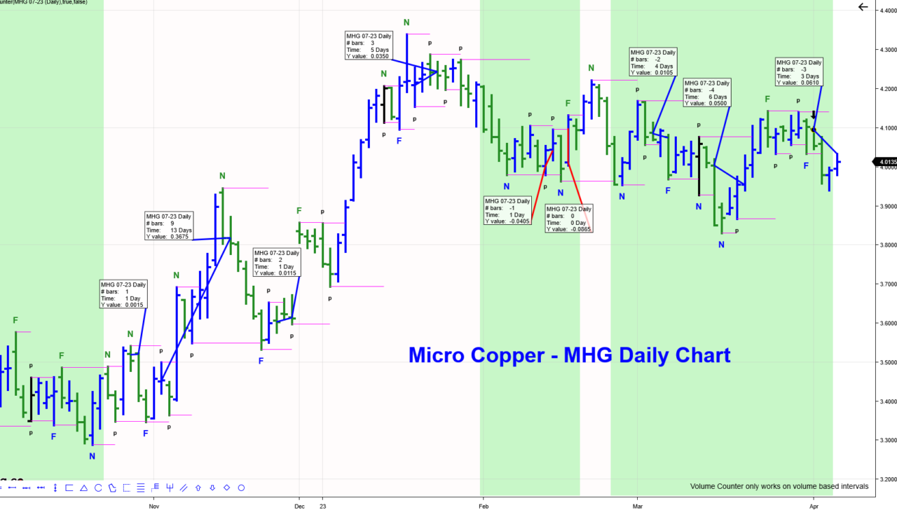 PRICEPhysics GUI Subscription - PRICEPhysics